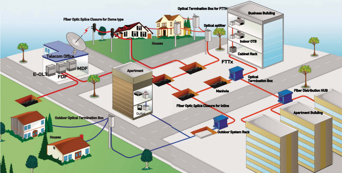 System Integration - JM Fiber Optics Networks for Tomorrow